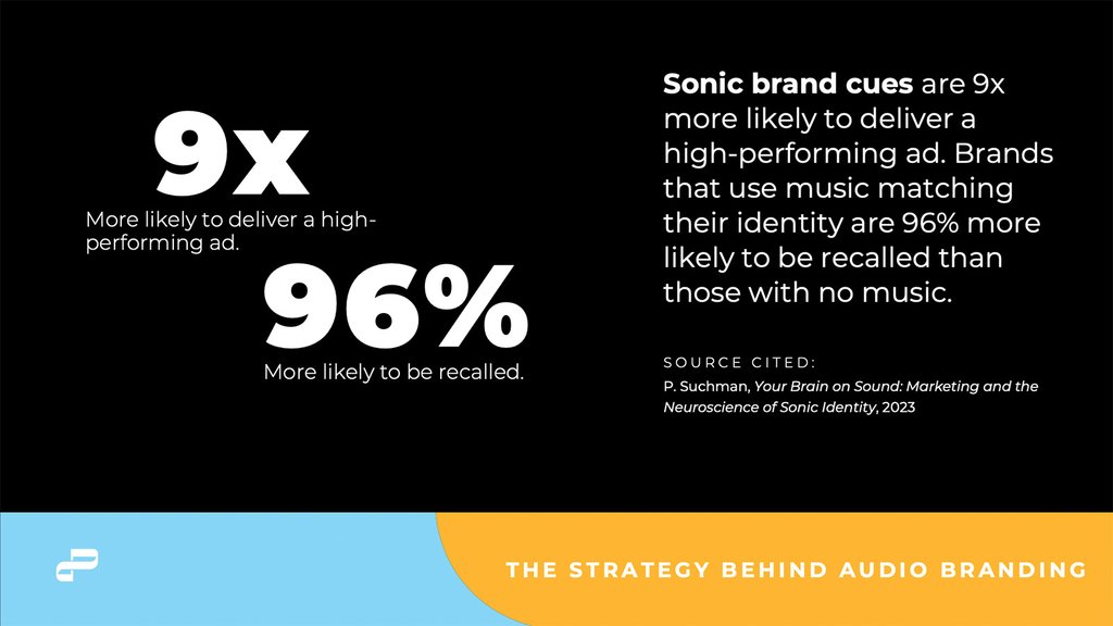 Audio branding: The what, the why, and the ROI - Cincinnati Business ...