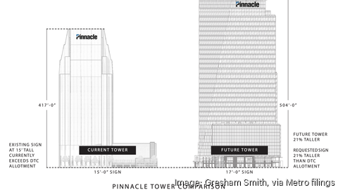 Deal Dash: Southwest Value Partners seeks modification for Nashville ...
