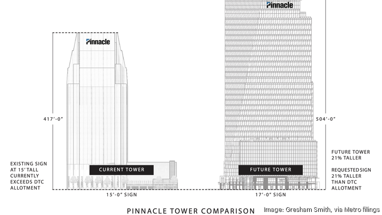 Deal Dash: Southwest Value Partners seeks modification for Nashville ...