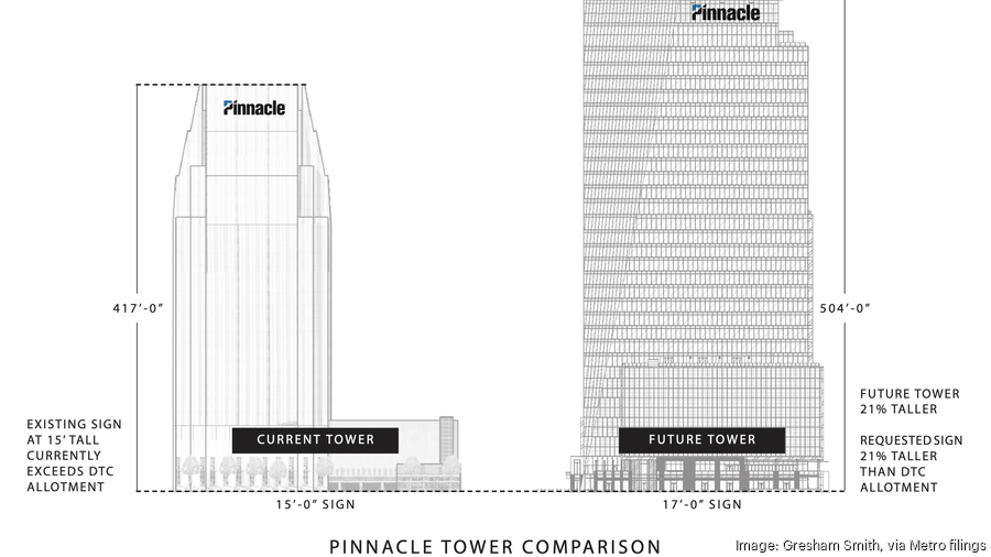 Deal Dash: Southwest Value Partners seeks modification for Nashville ...