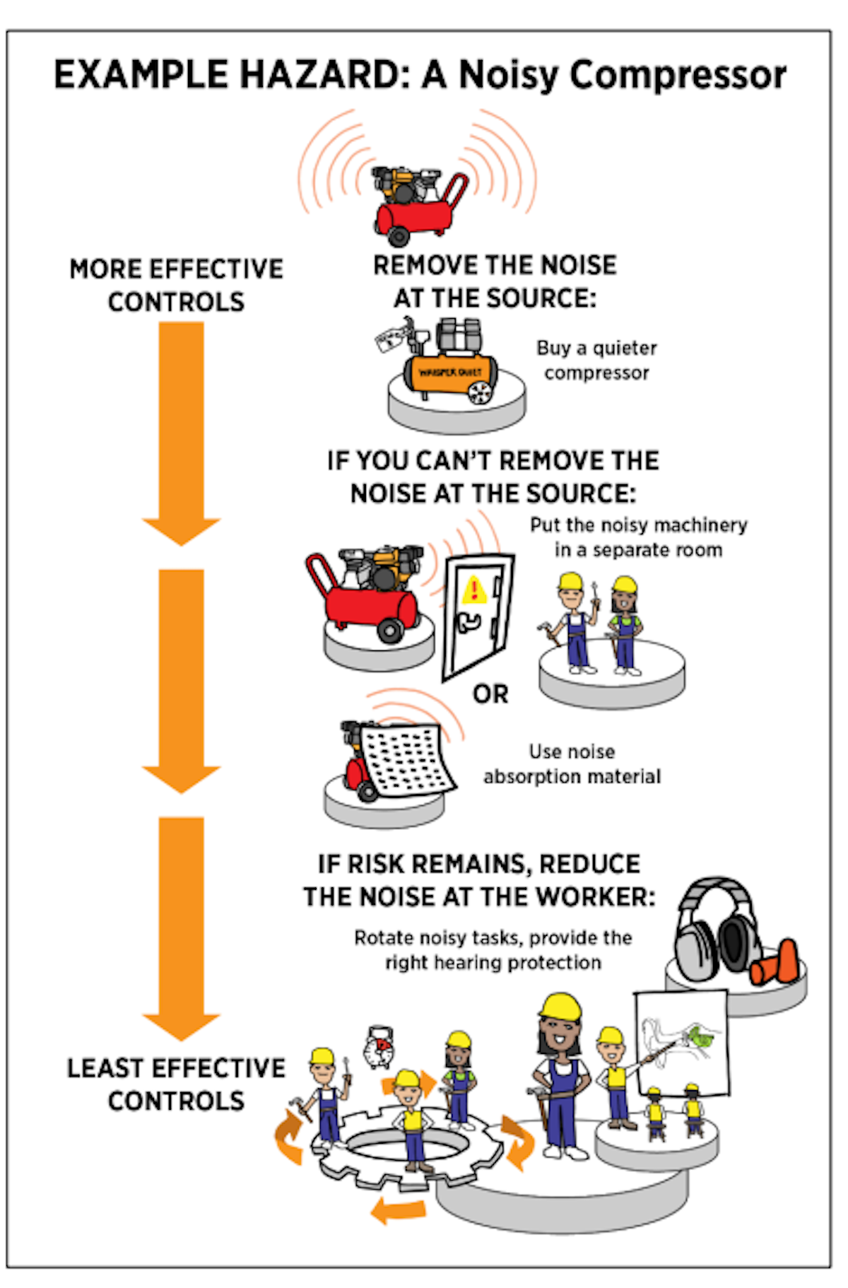 What do you mean personal protective equipment is my last option ...