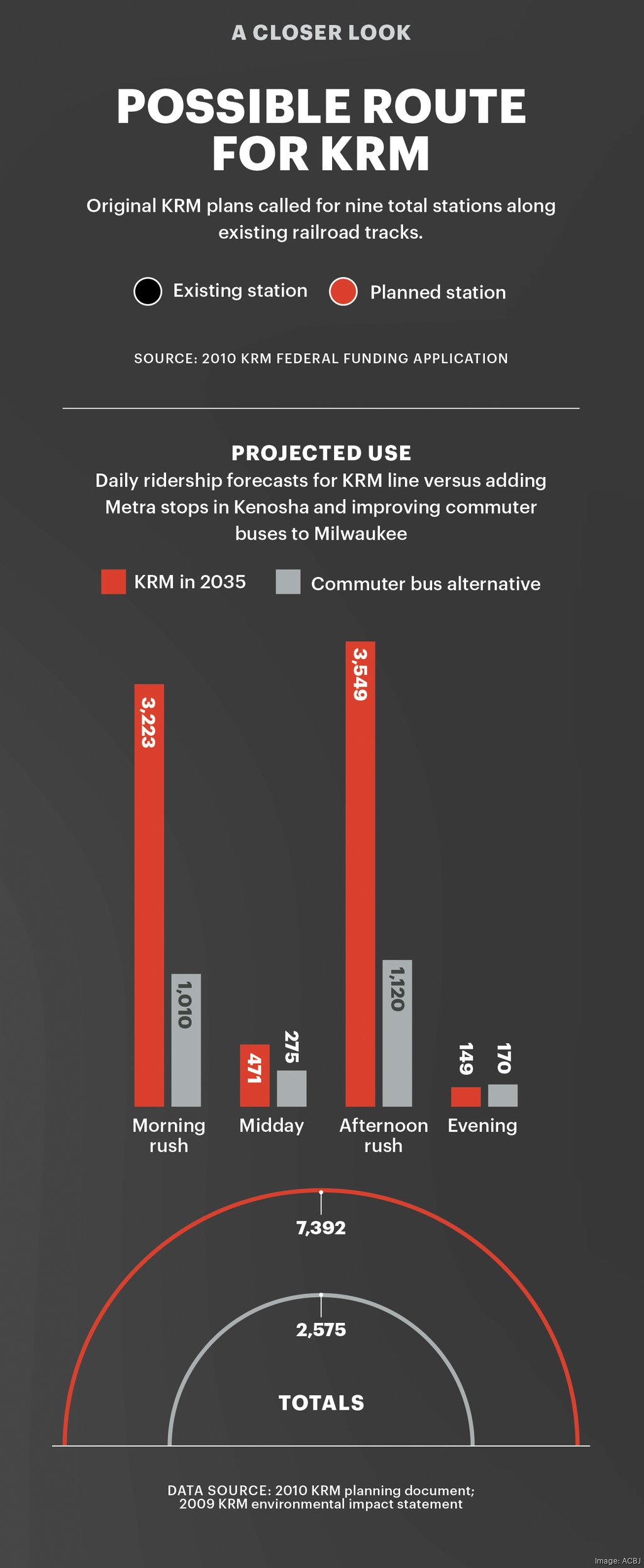 KRM is back again, but different this time around - Milwaukee Business ...