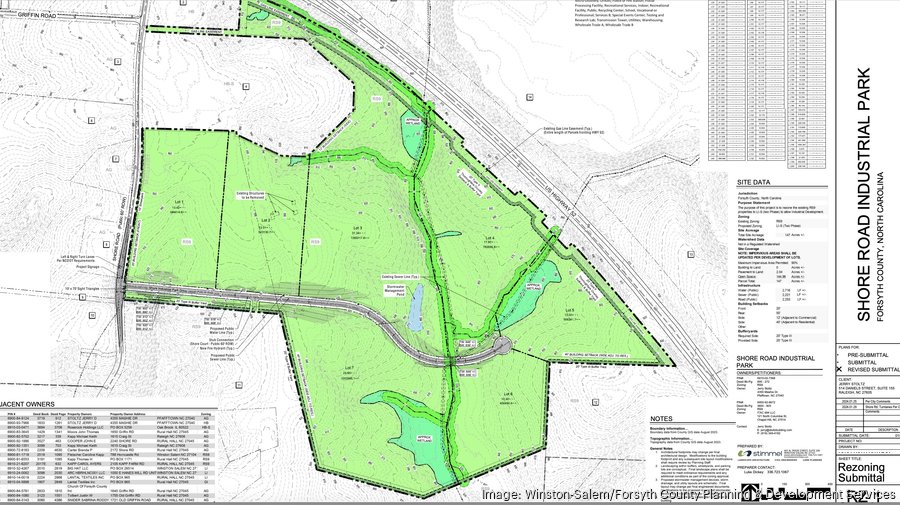 Winston-Salem/Forsyth Co. Planners recommend approval of Rural Hall ...