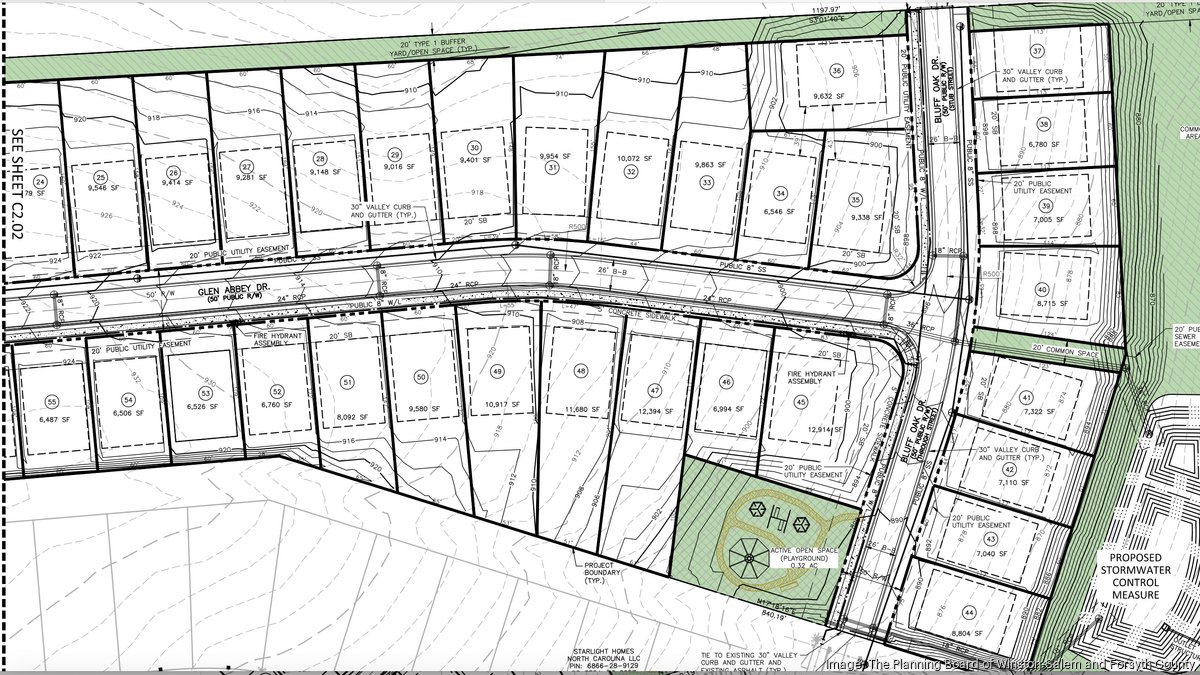 Kernersville housing development gets OK from Winston-Salem/Forsyth ...