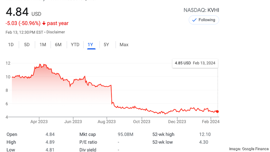 KVH Industries to cut jobs, close plant and launch new strategy ...