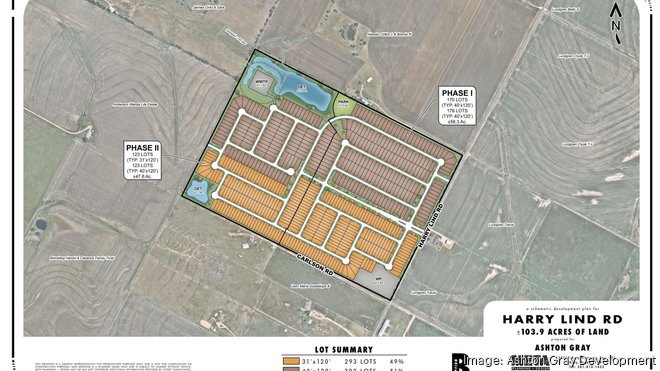 Austin real estate: Houston's Ashton Gray to build thousands of new ...