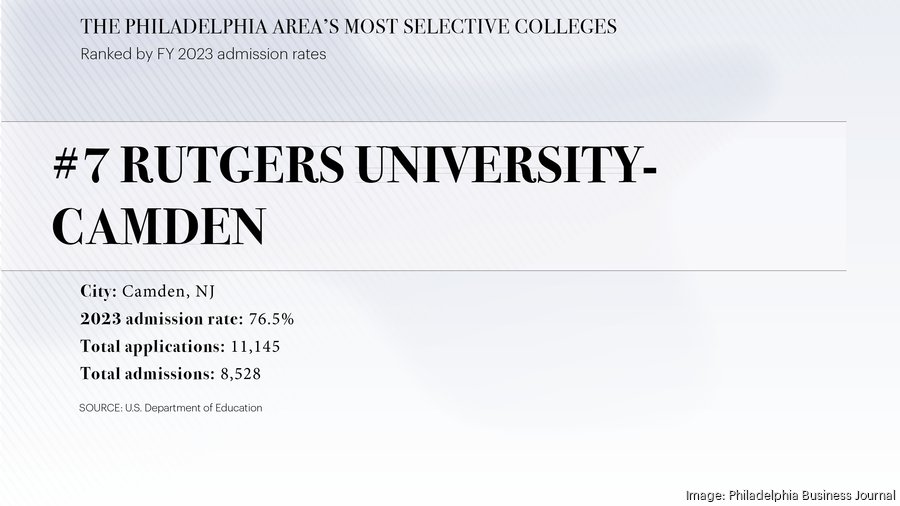 These are Philadelphia's most selective colleges - Philadelphia ...