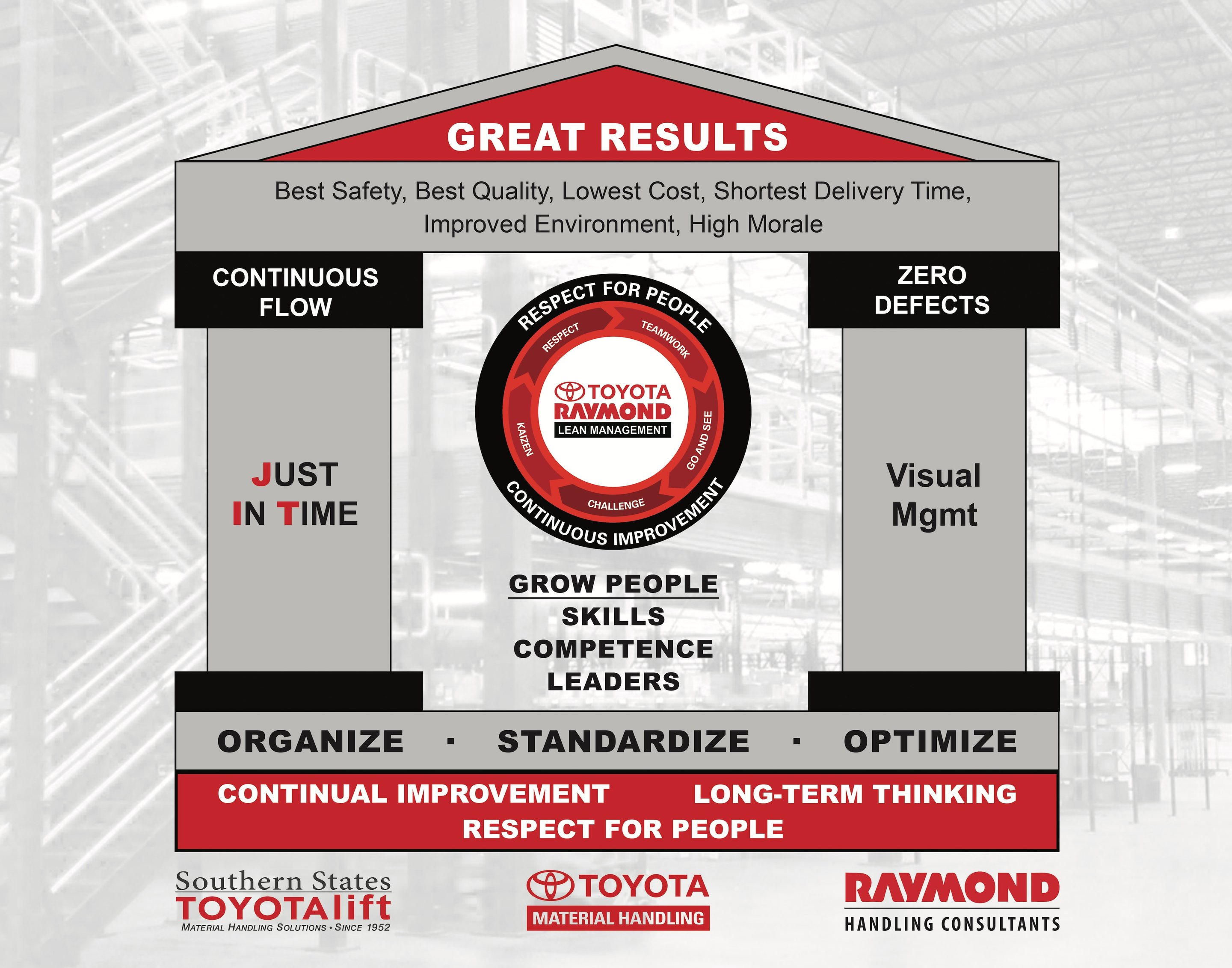 Toyota’s Lean Management program (with real life examples), and its ...