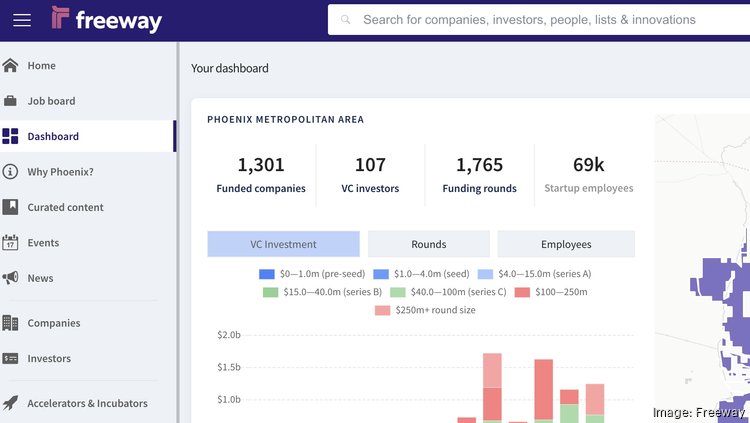 StartupAZ, Freeway collaborate on real-time startup ecosystem dashboard - Phoenix Business Journal