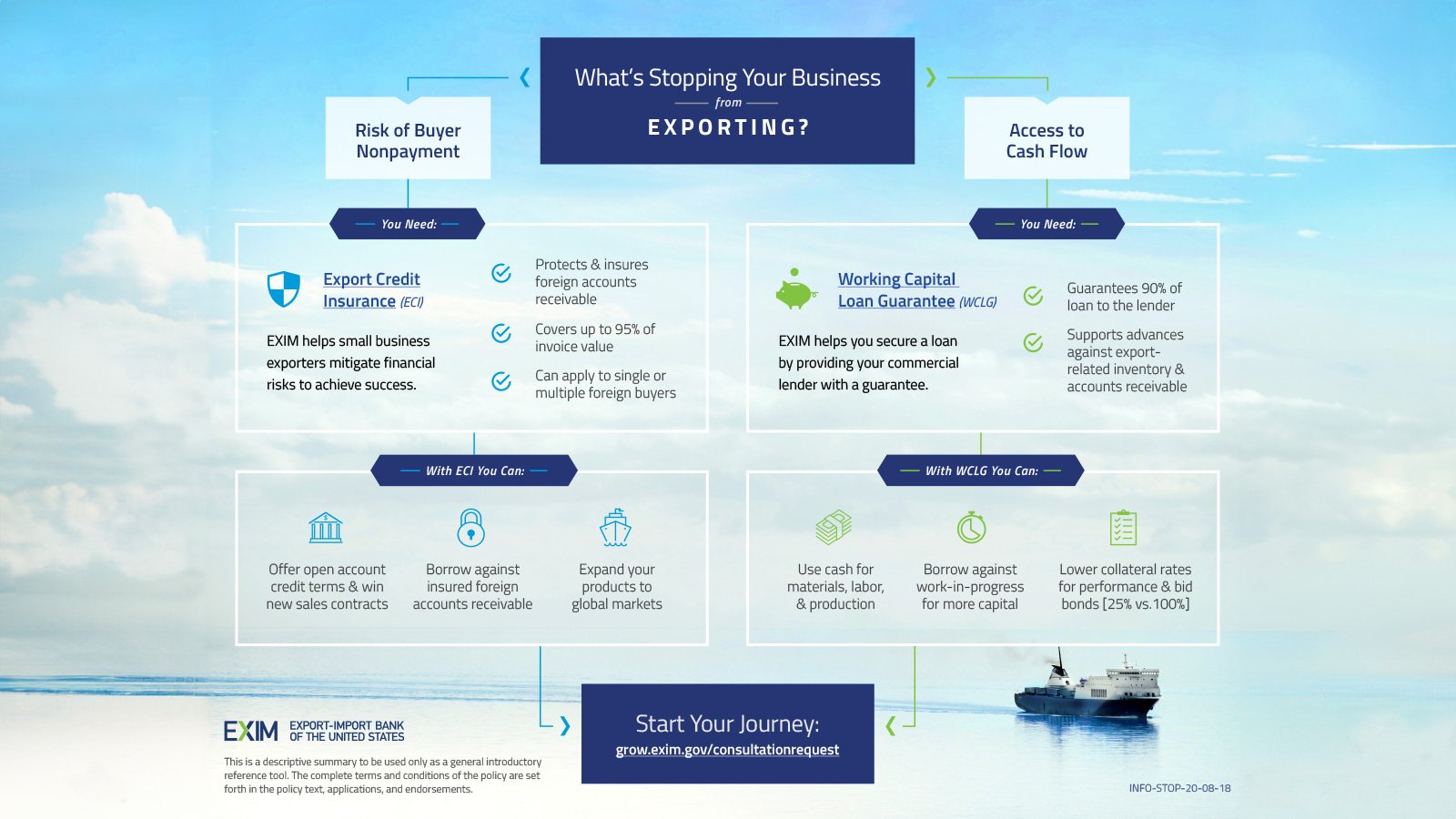 What’s stopping you: 3 ways exports offer a strategic opportunity to ...