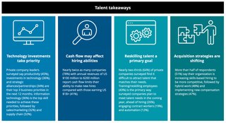 Deloitte Private explores the talent outlook in private companies - The ...