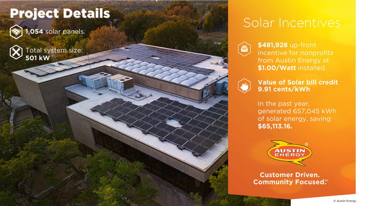 The ROI of solar: Why Austin businesses are investing in renewable ...