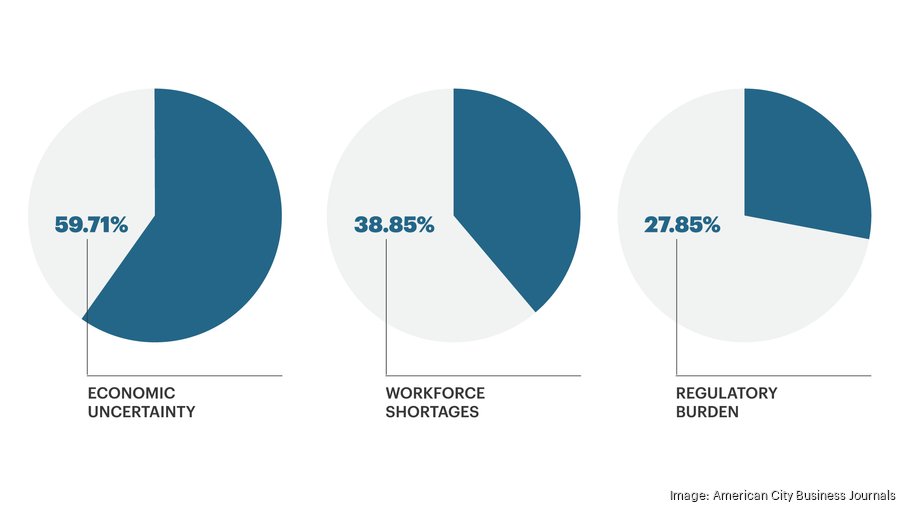 2024 Business Outlook from The Business Journals Intelligence Team ...