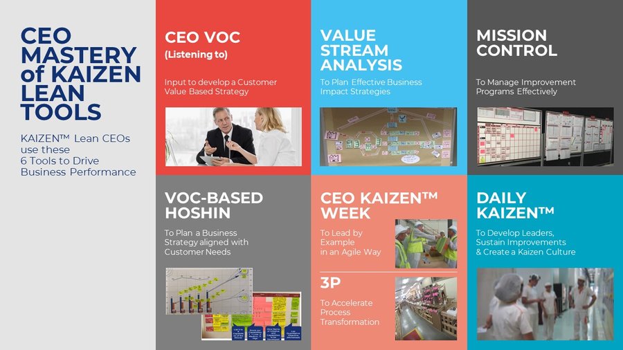 Exploring the central role of CEOs in Kaizen-driven business ...