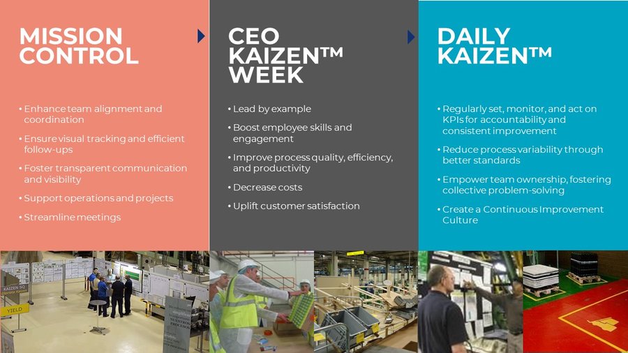 Exploring the central role of CEOs in Kaizen-driven business ...