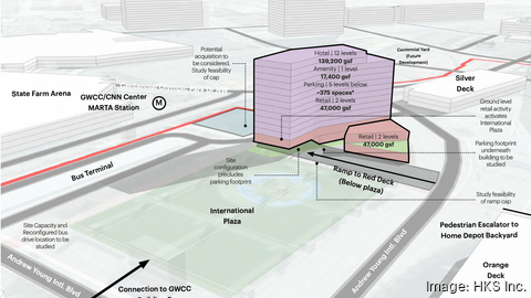 Georgia World Congress Center Authority unveils $1B master plan in ...