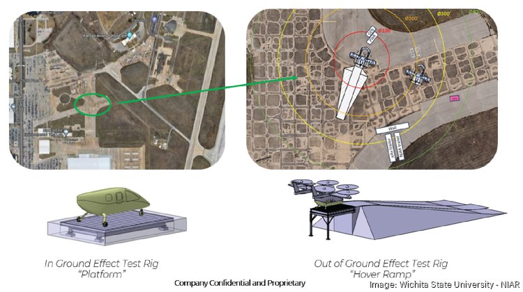 NIAR adds to eVTOL test capability in Wichita with new hover ramps ...