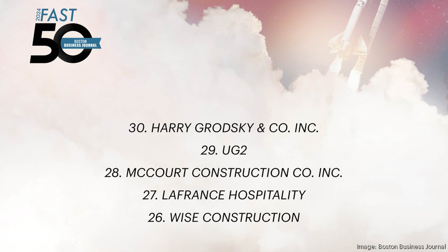Fast 50 final rankings released by Boston Business Journal - Boston ...