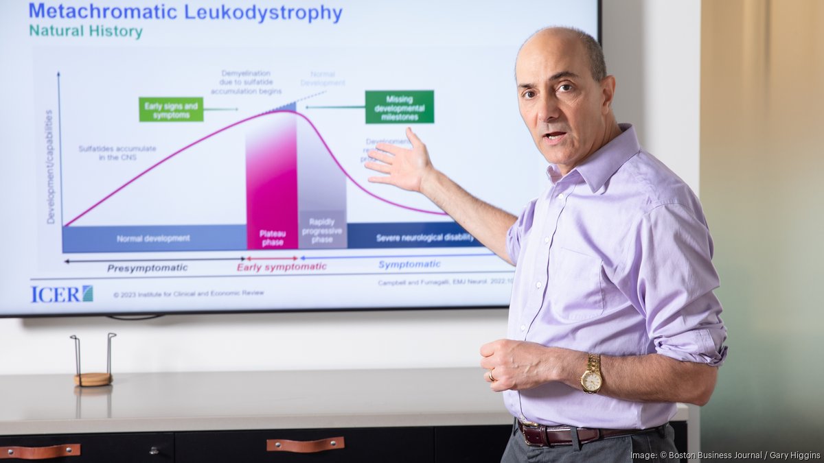 In drug-pricing debate, Mass. gene-therapy drugmakers make their case ...