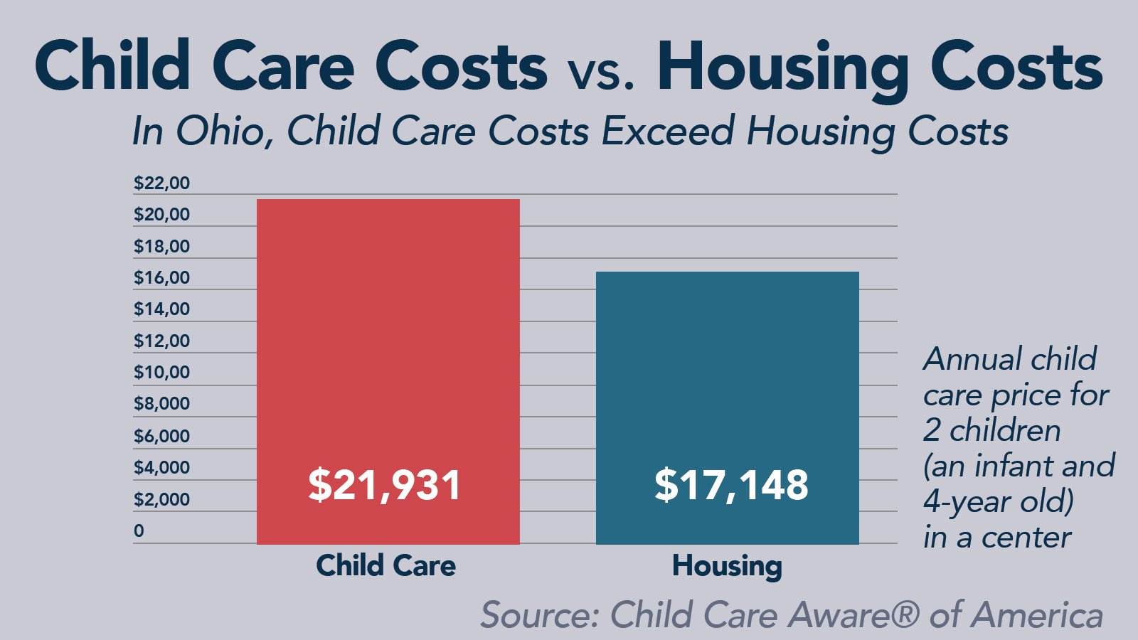 Child care crisis in Ohio: A call to action for business leaders ...