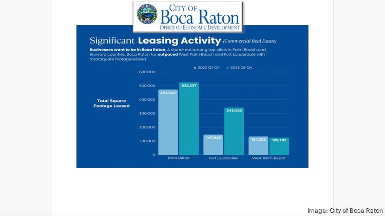 Boca Raton development grows with rising population - South Florida ...