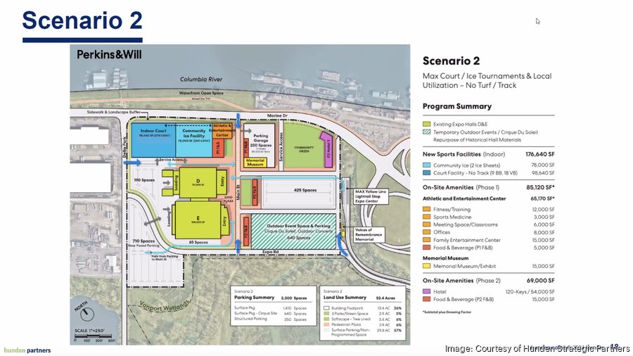 Expo Center could be turned into sports-centered facility - Portland ...
