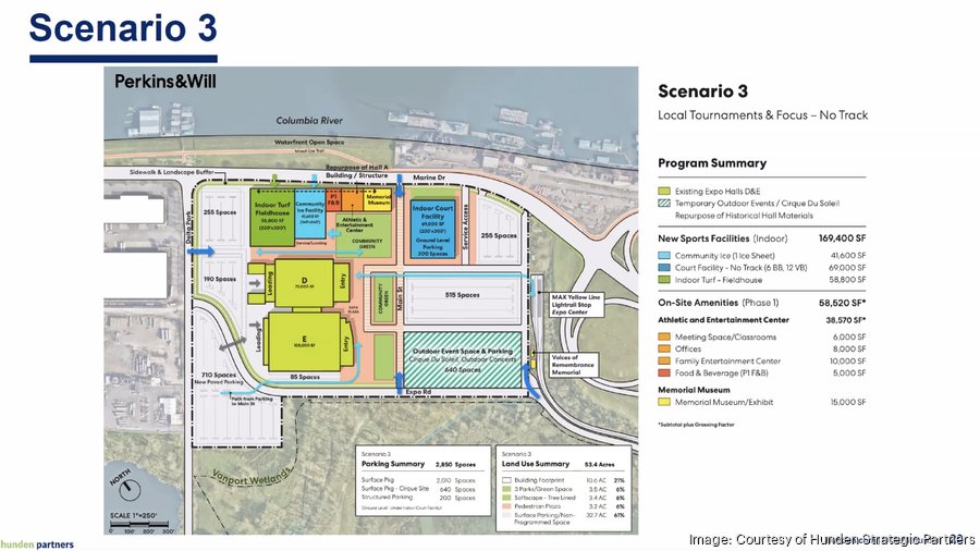 Expo Center could be turned into sports-centered facility - Portland ...