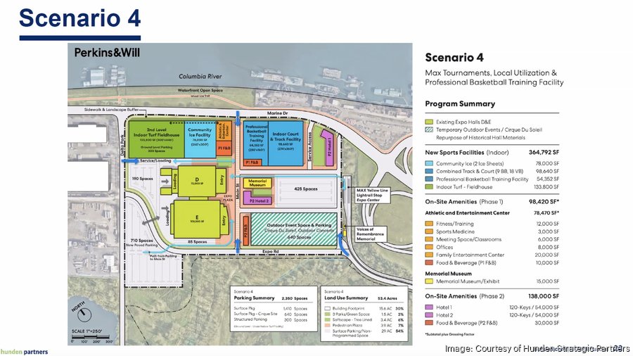 Expo Center could be turned into sports-centered facility - Portland ...