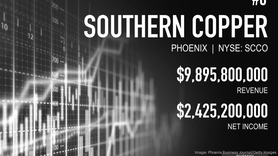 Avnet's $26 billion in 2023 revenue earns it top ranking on Arizona ...