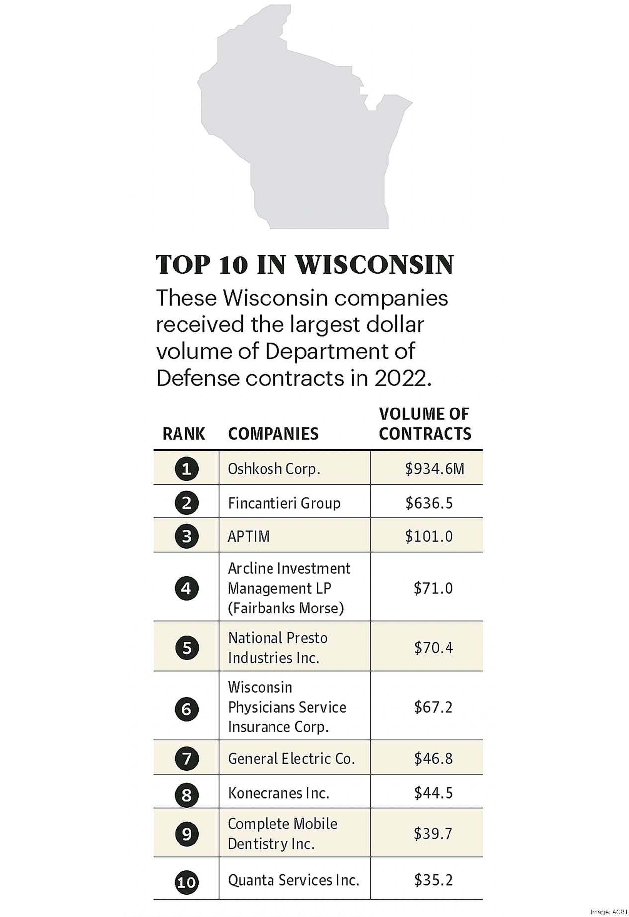 Wisconsin Defense Industry Council aims to boost Wisconsin defense ...