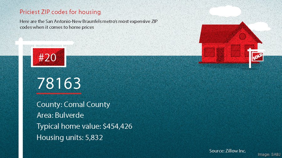 San Antonio's most expensive ZIP codes for housing - San Antonio ...
