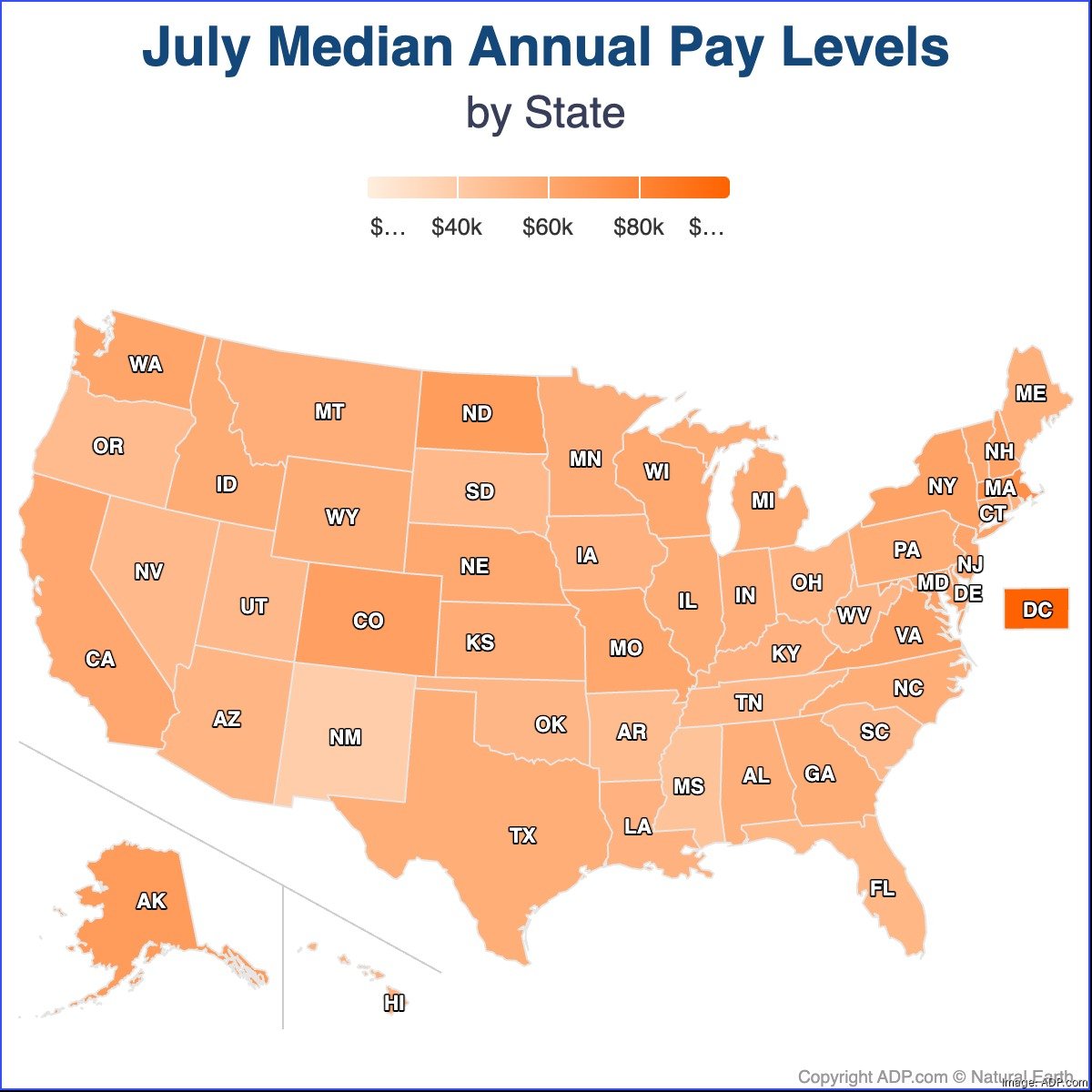 ADP reports Florida's wages grow despite national decrease - Tampa Bay Business Journal