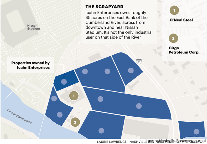 East Bank scrapyard update: Icahn, developers in ongoing deal talks ...