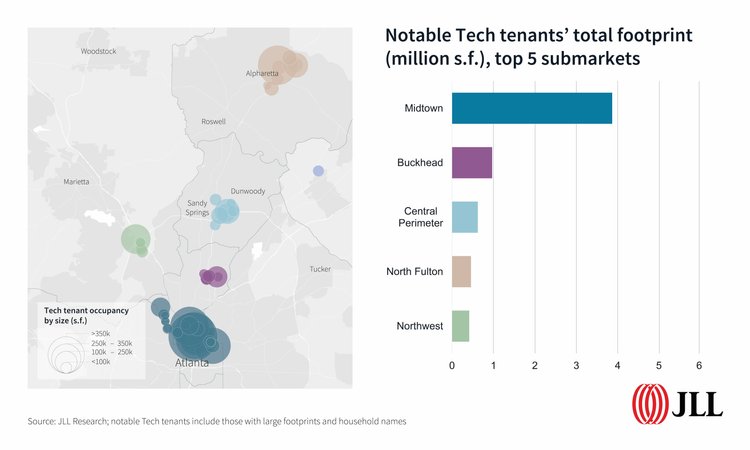 Notable tech tenants in Atlanta prefer the Midtown submarket - Atlanta ...