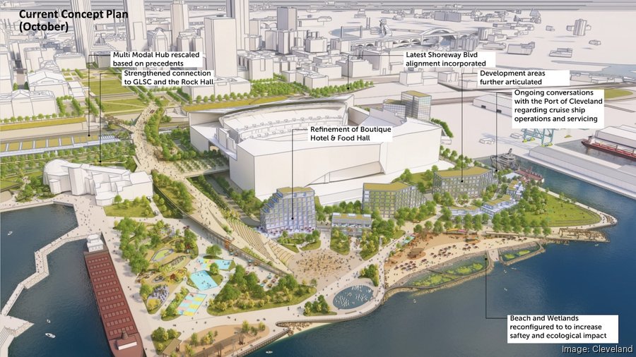 Cleveland to advance lakefront development — without the Browns ...