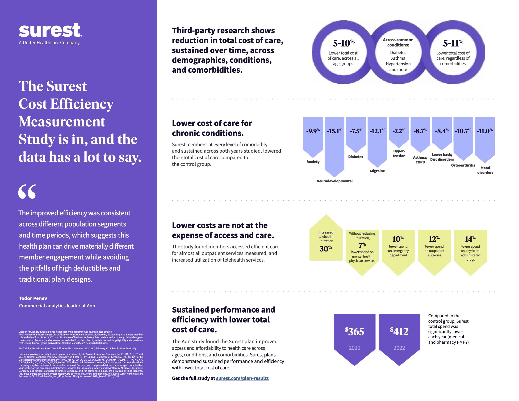 How the Surest Health Plan helped improve access to care and lowered ...