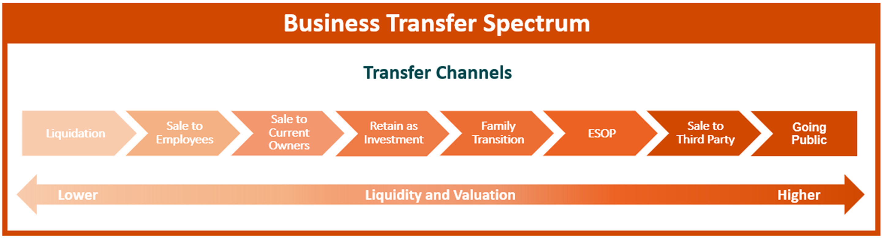 The first step every business owner should take when contemplating a ...