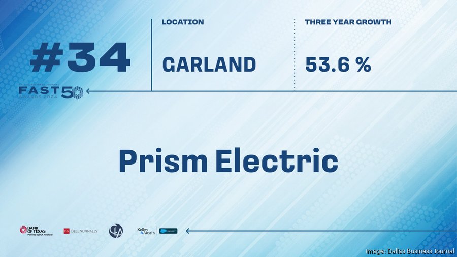 Fast 50 ranking revealed by Dallas Business Journal; DFW revenue rock ...