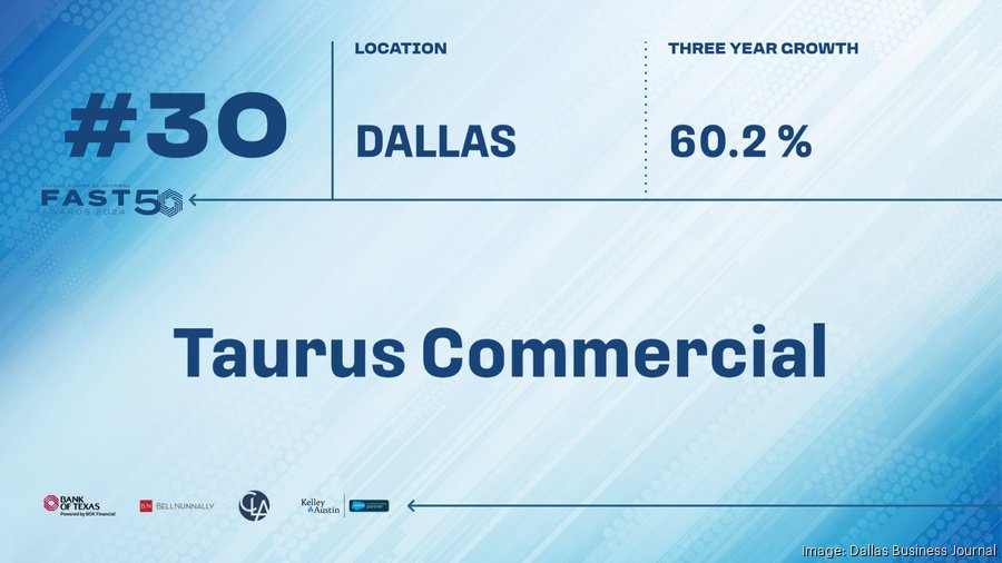 Fast 50 ranking revealed by Dallas Business Journal; DFW revenue rock ...