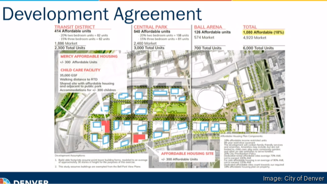 Ball Arena redevelopment could keep Nuggets, Avs in Denver until 2050 ...