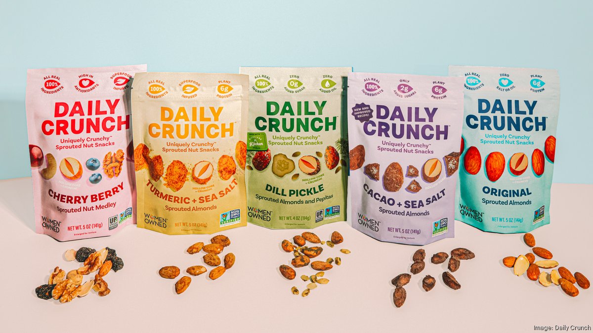 Nashville-based firm leads Daily Crunch's $4 million capital raise ...