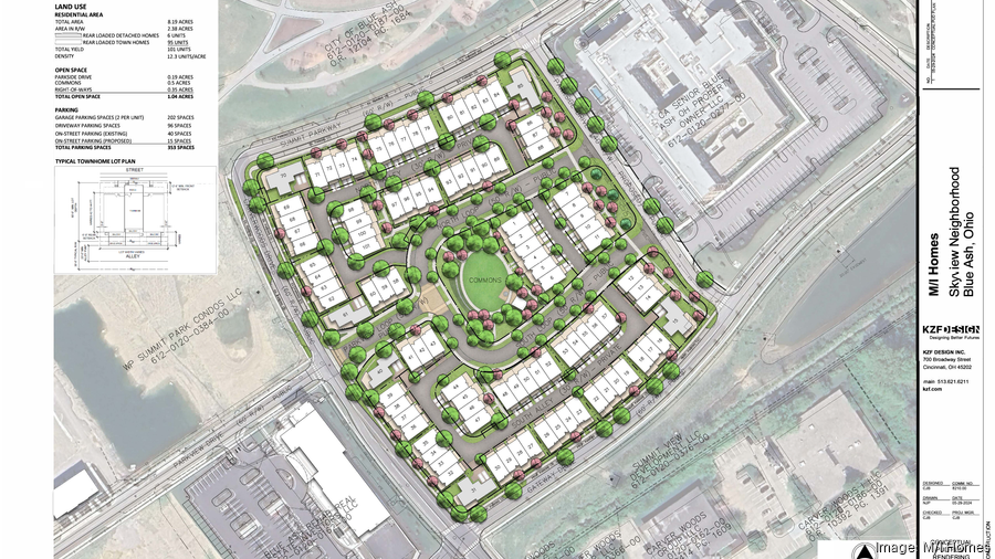 M/I Homes plans $80M townhome project in Summit Park - Cincinnati ...