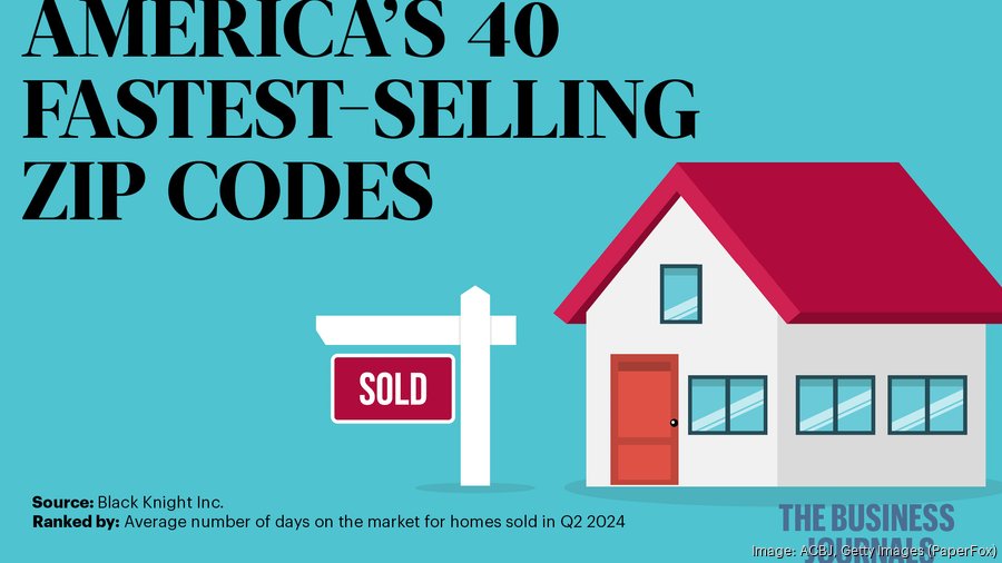 America's fastest-selling housing markets - Philadelphia Business Journal