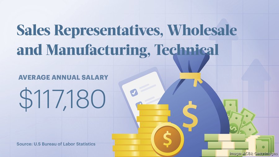 Miami area jobs that pay more than $100k salary - South Florida ...