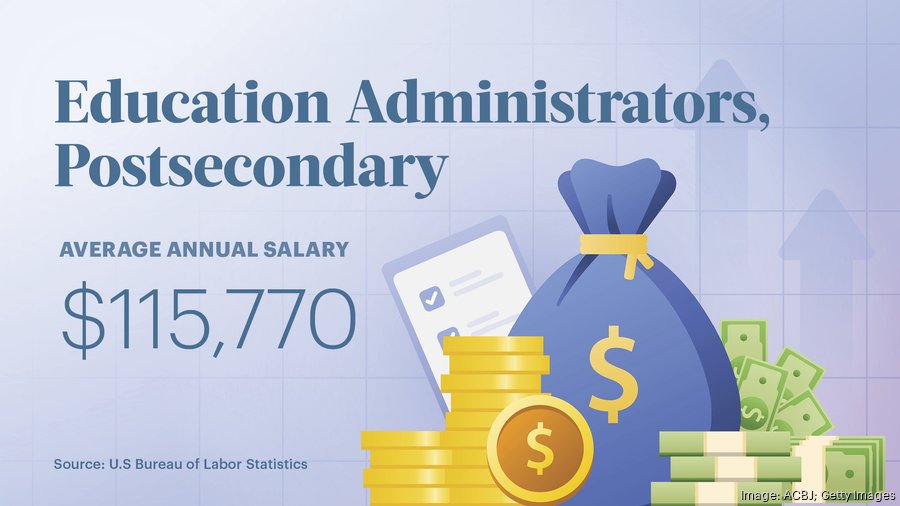 Miami area jobs that pay more than $100k salary - South Florida ...