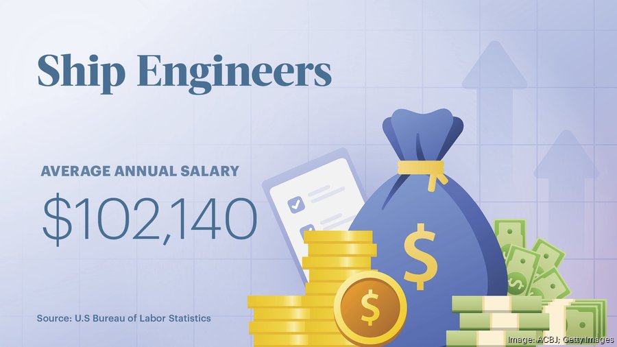 Miami area jobs that pay more than $100k salary - South Florida ...