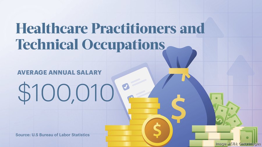 Miami area jobs that pay more than $100k salary - South Florida ...