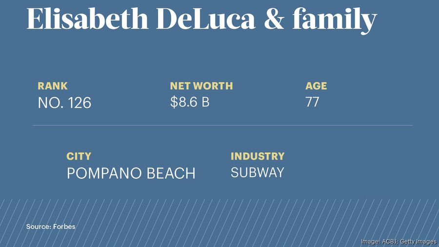 Forbes 400 richest American billionaires in South Florida include Jeff ...