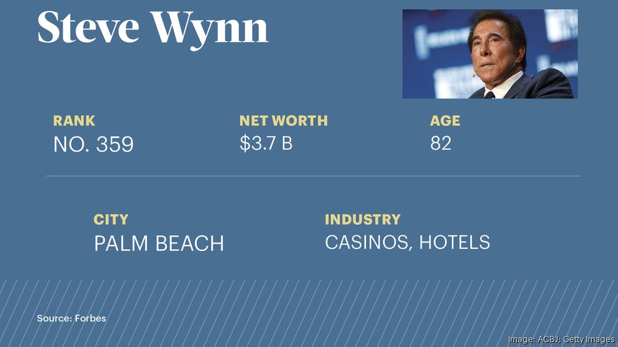 Forbes 400 richest American billionaires in South Florida include Jeff ...