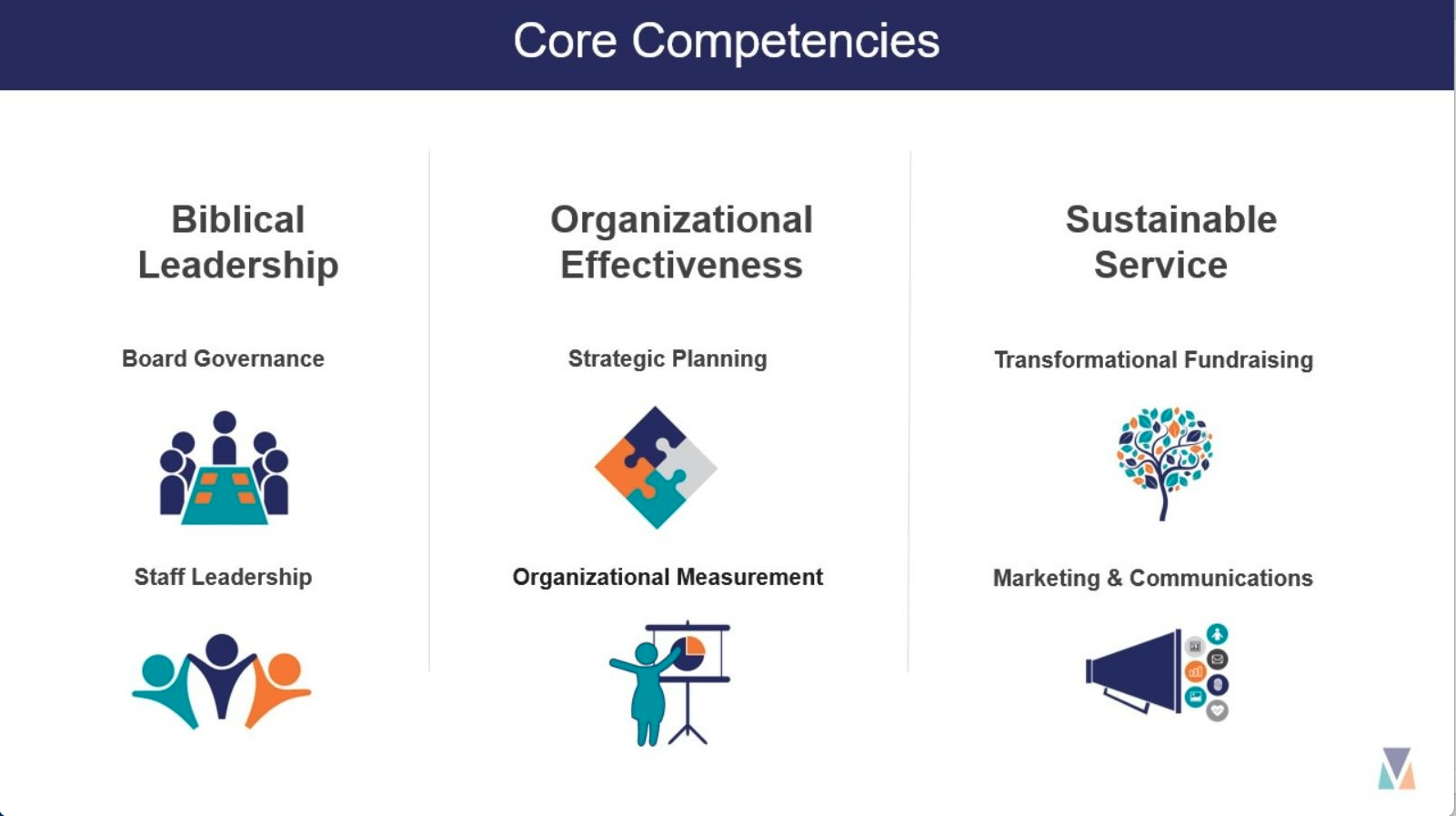 Mission Triangle: Empowering nonprofits to transform communities ...